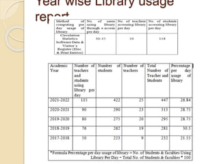 COP Library Presentation for NAAC 14.3.2023.pptx