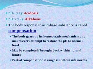 Copmpensation mechanism acd & base | PPTX