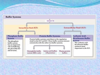 Copmpensation mechanism acd & base | PPTX