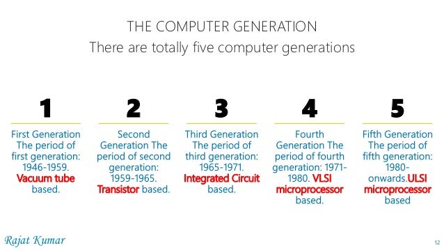 Computer Generation