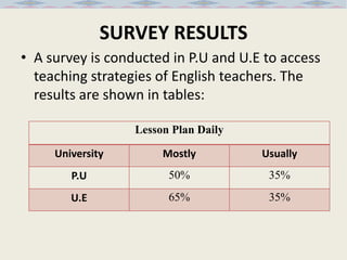 Copm study of teaching strategies by pu. & uoe teachers | PPT