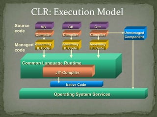 Copmuter Languages | PPT