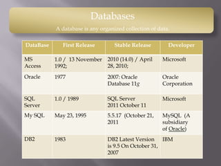 Copmuter Languages | PPT