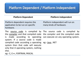 Copmuter Languages | PPT