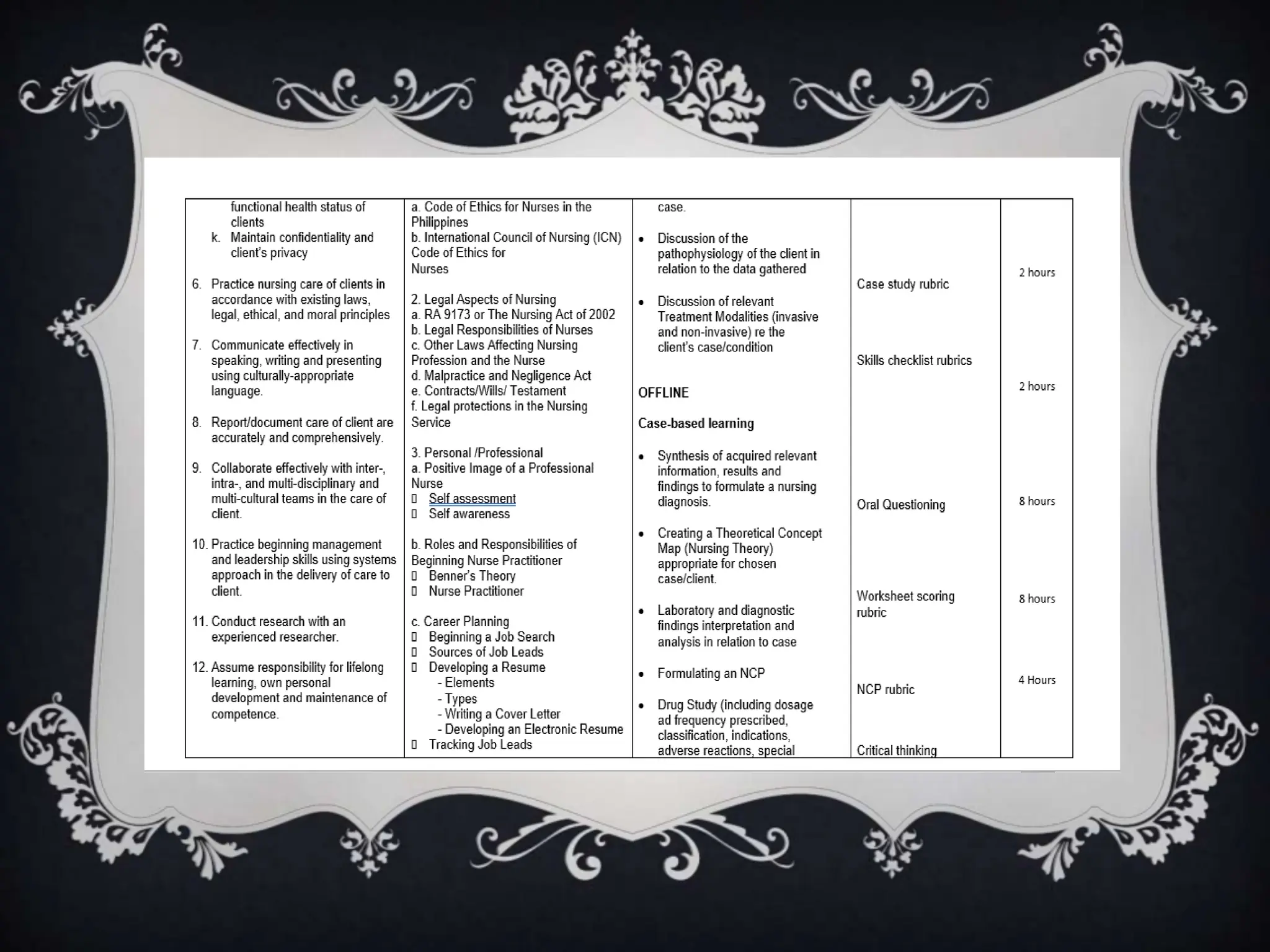 COP NCM 122. Intensive nursing practicum course outline presentation ...