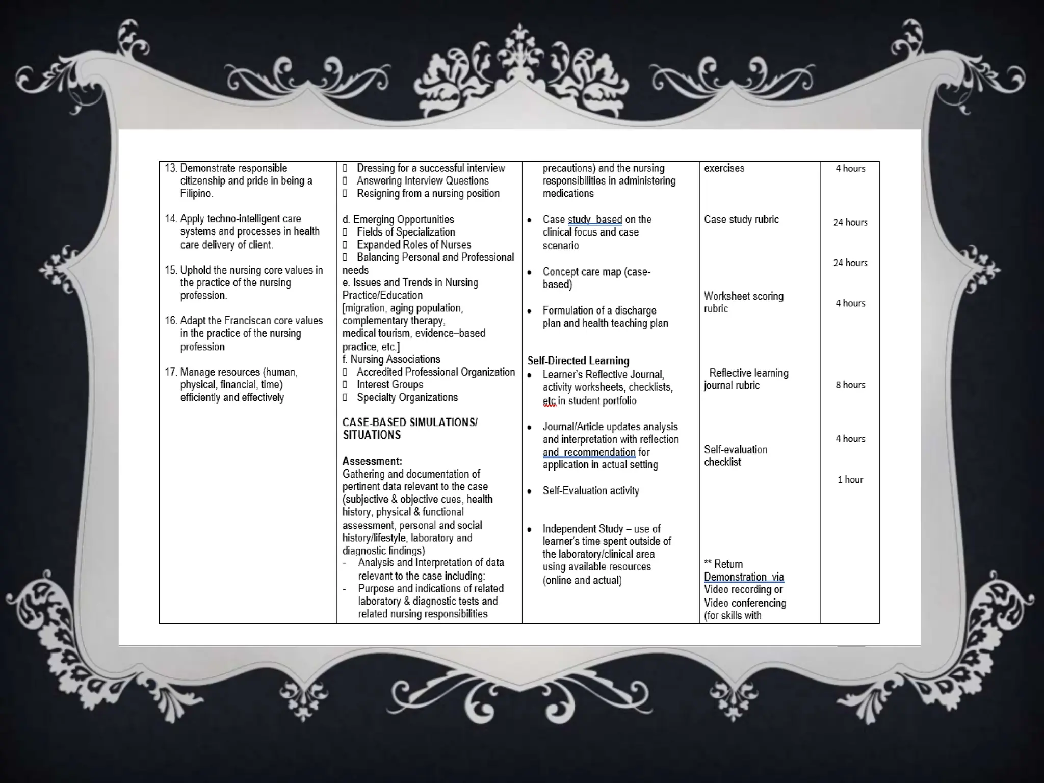 COP NCM 122. Intensive nursing practicum course outline presentation ...