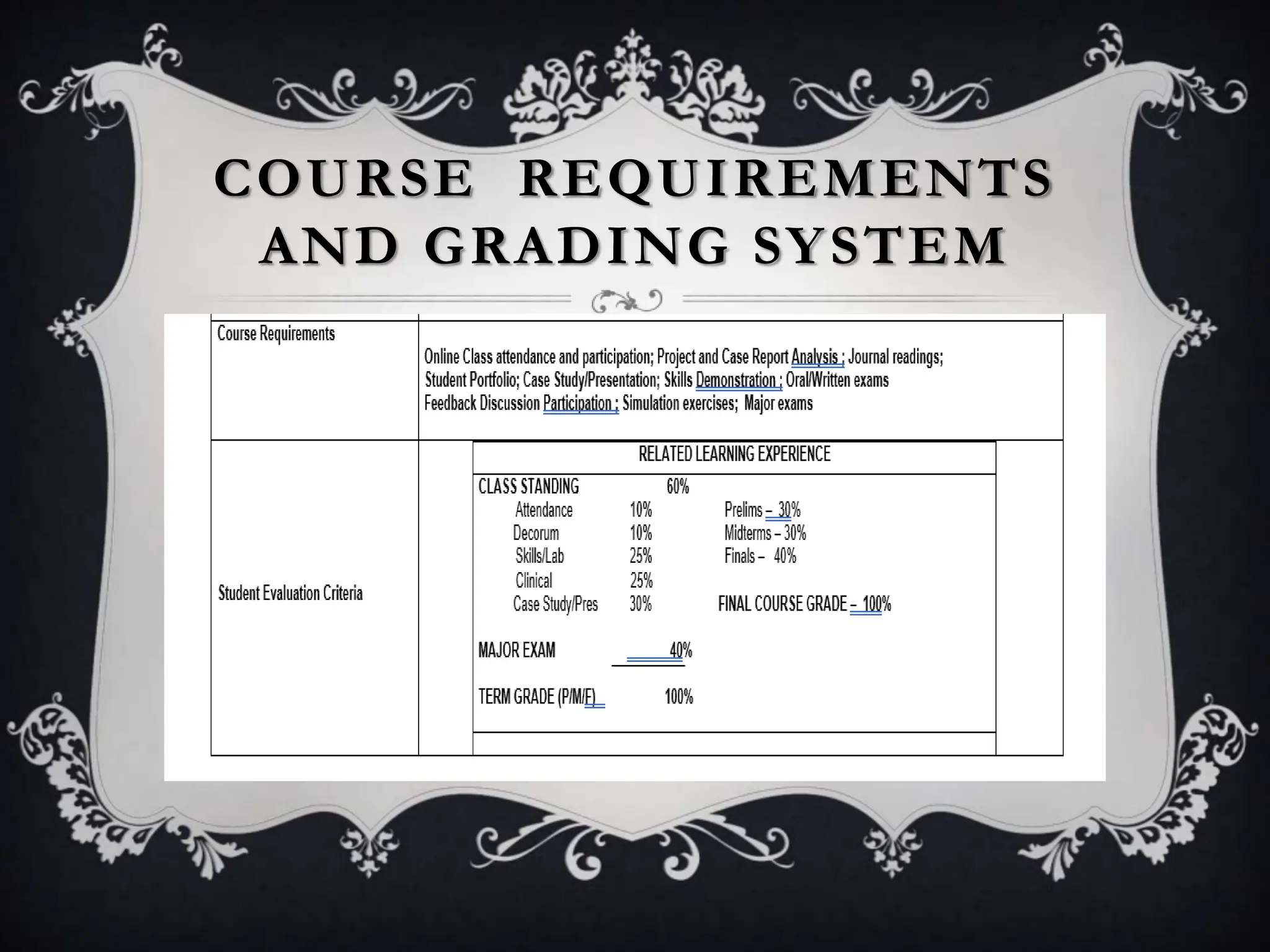 COP NCM 122. Intensive nursing practicum course outline presentation ...