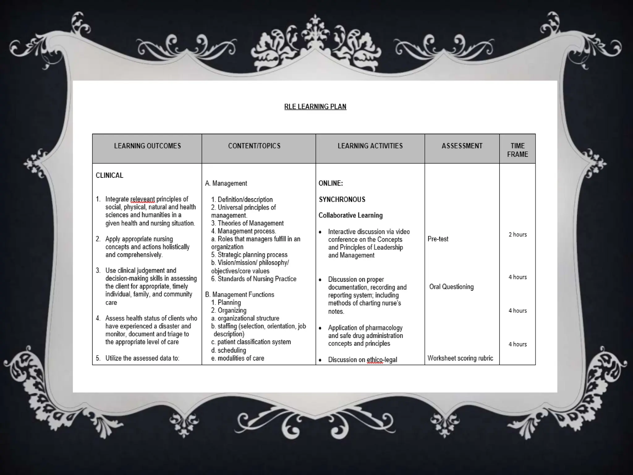 COP NCM 122. Intensive nursing practicum course outline presentation pptx | PPTX
