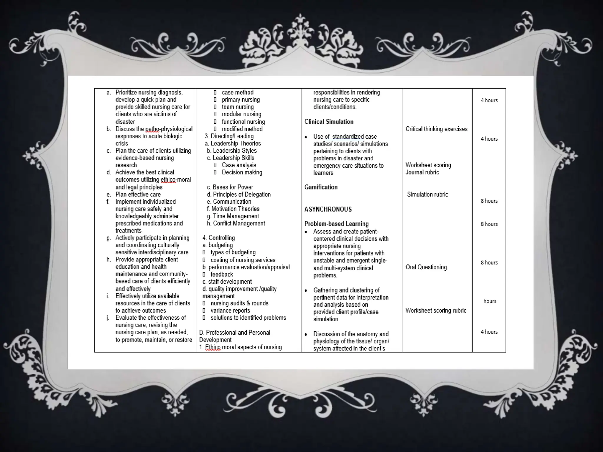 COP NCM 122. Intensive nursing practicum course outline presentation pptx | PPTX