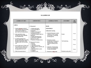 COP NCM 122. Intensive nursing practicum course outline presentation ...