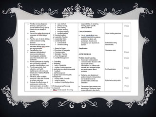 COP NCM 122. Intensive nursing practicum course outline presentation pptx | PPTX