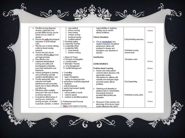 COP NCM 122. Intensive nursing practicum course outline presentation ...