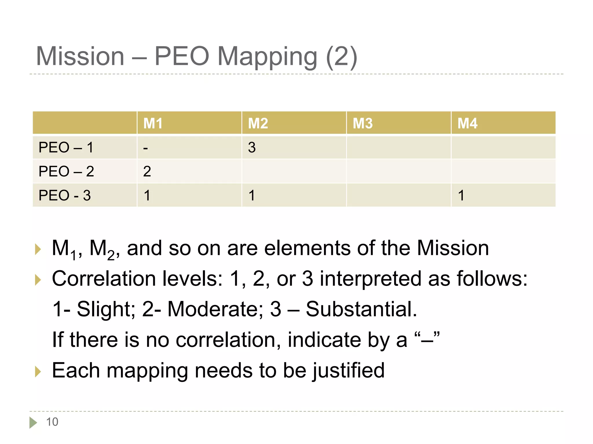 CO PO and PSO attainment.pptx