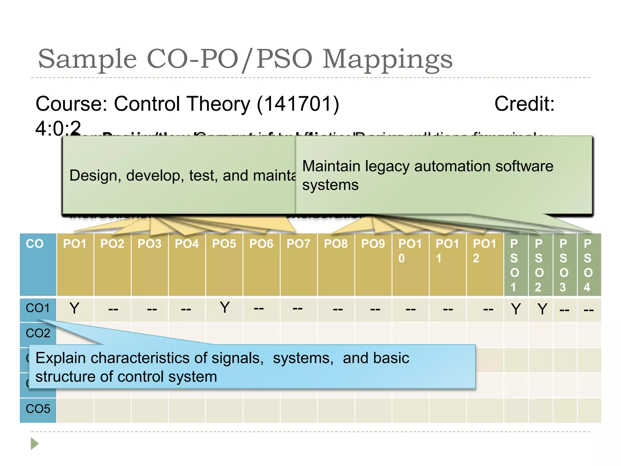 CO PO and PSO attainment.pptx