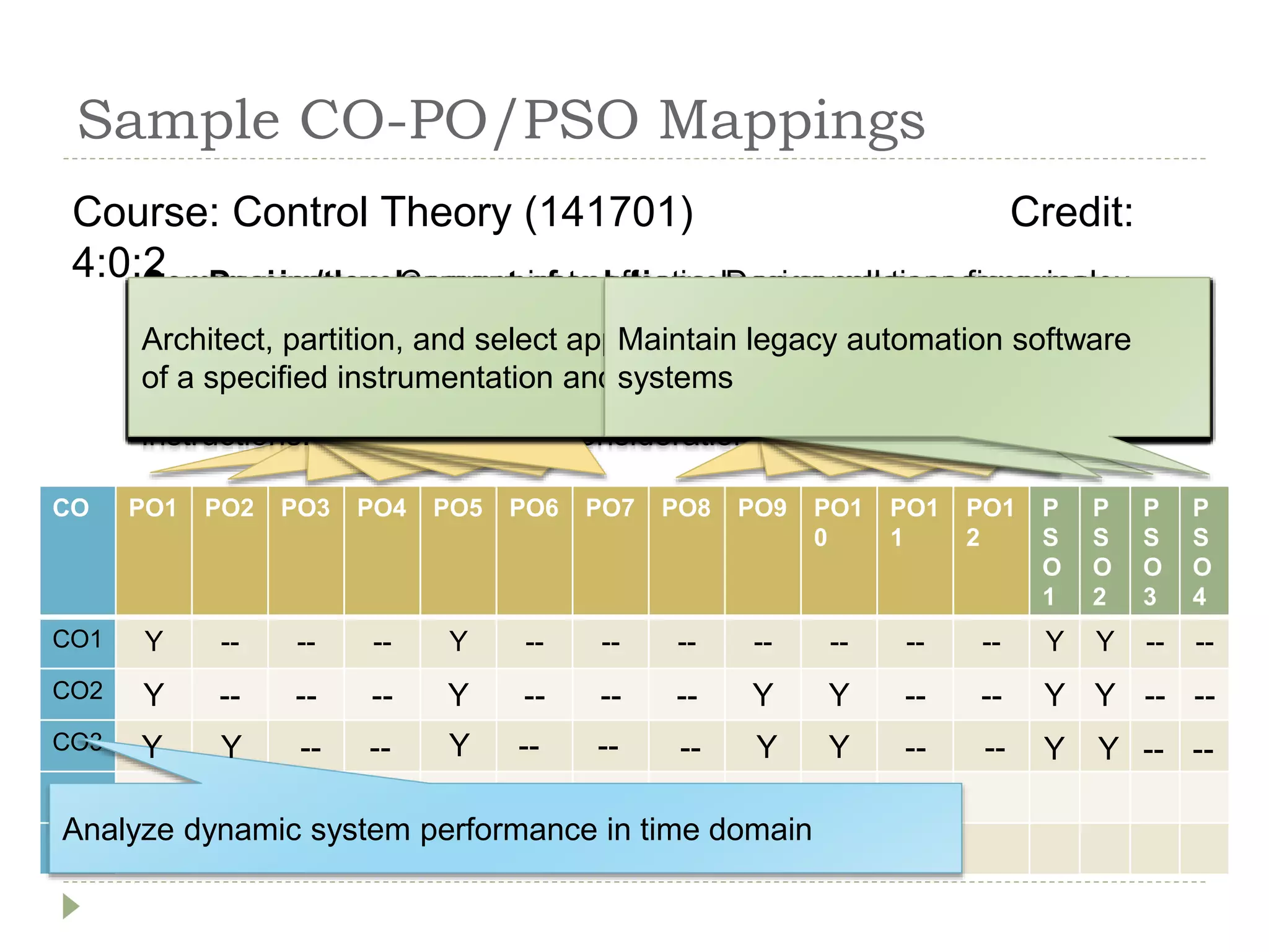 CO PO and PSO attainment.pptx