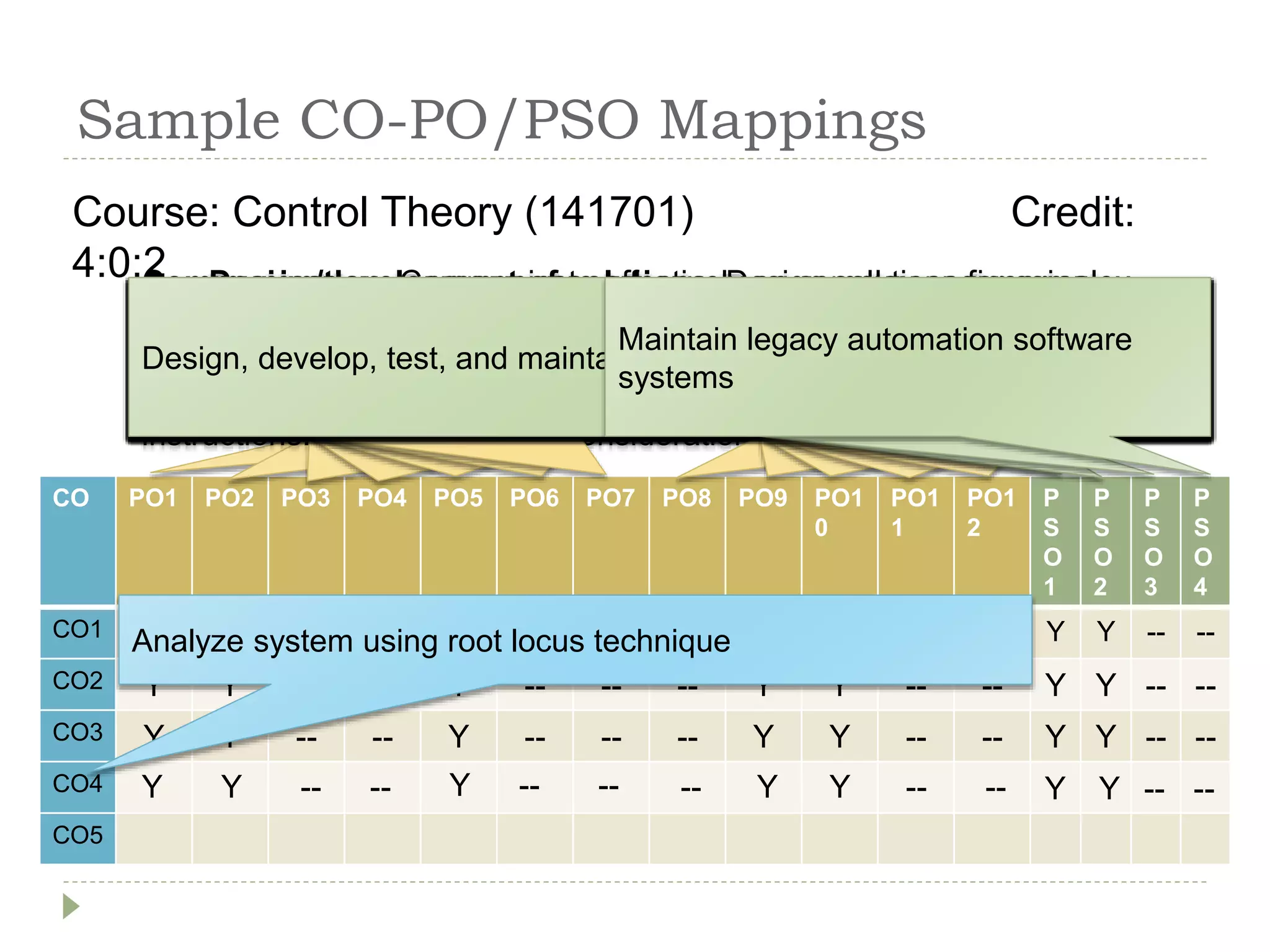 CO PO and PSO attainment.pptx
