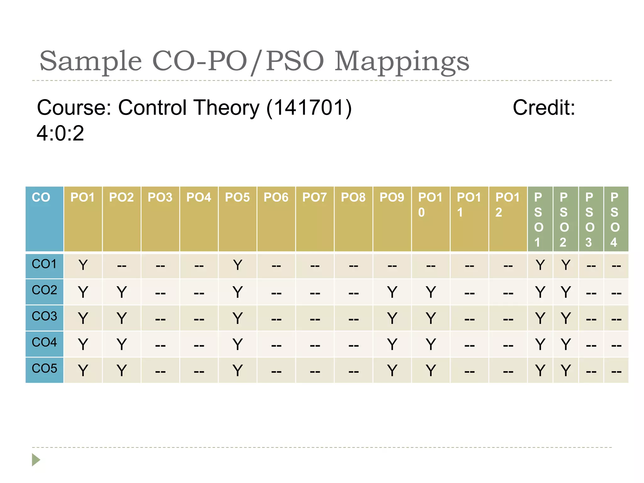 CO PO and PSO attainment.pptx