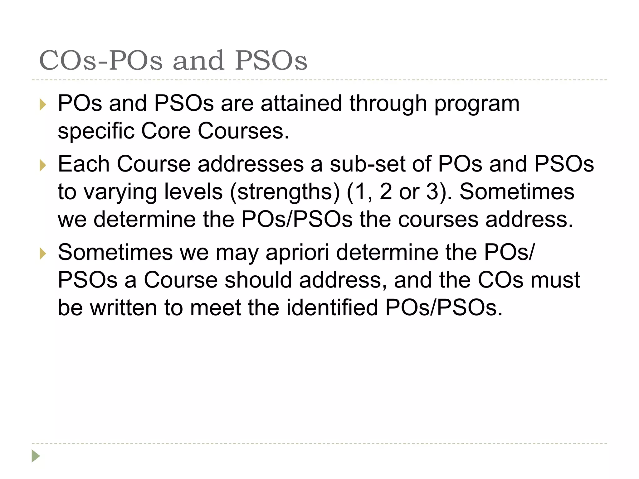 CO PO and PSO attainment.pptx