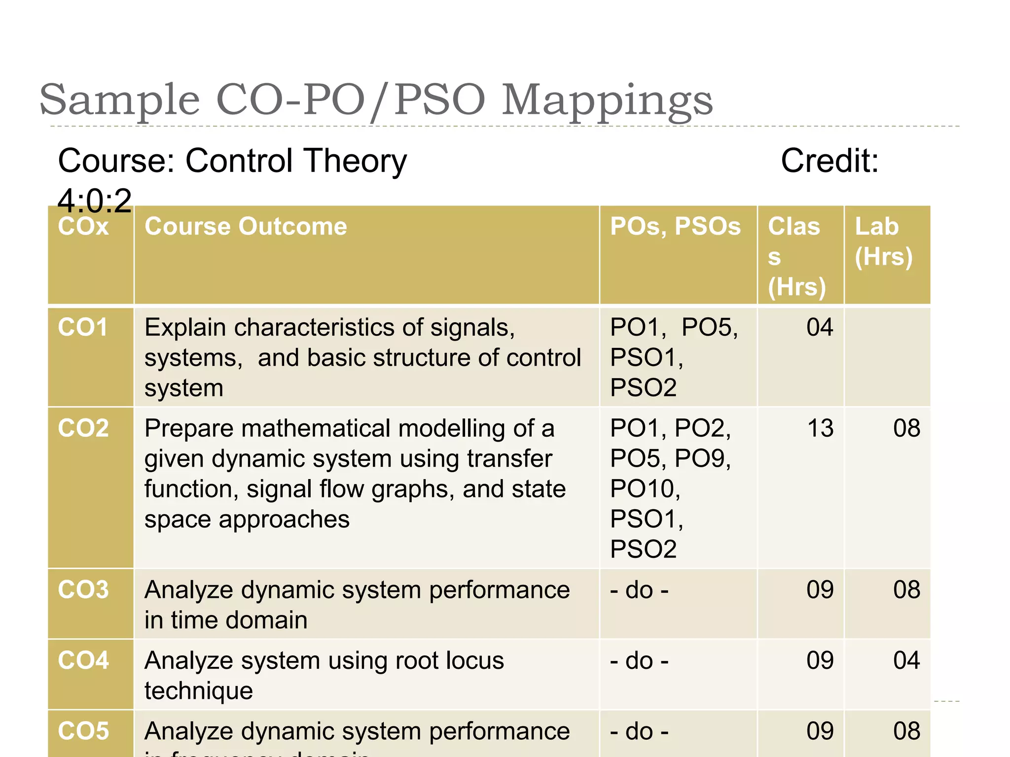 CO PO and PSO attainment.pptx