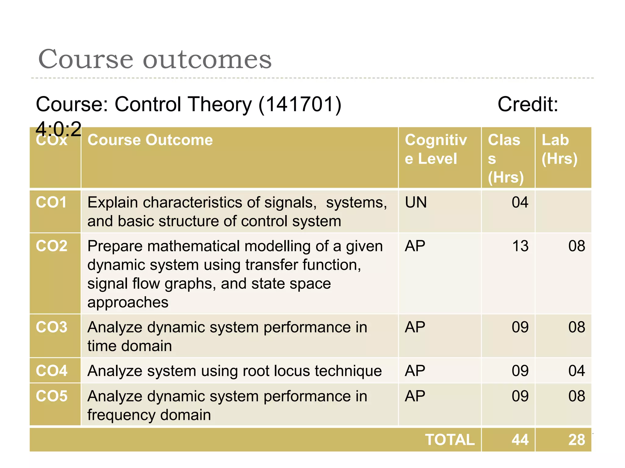 CO PO and PSO attainment.pptx