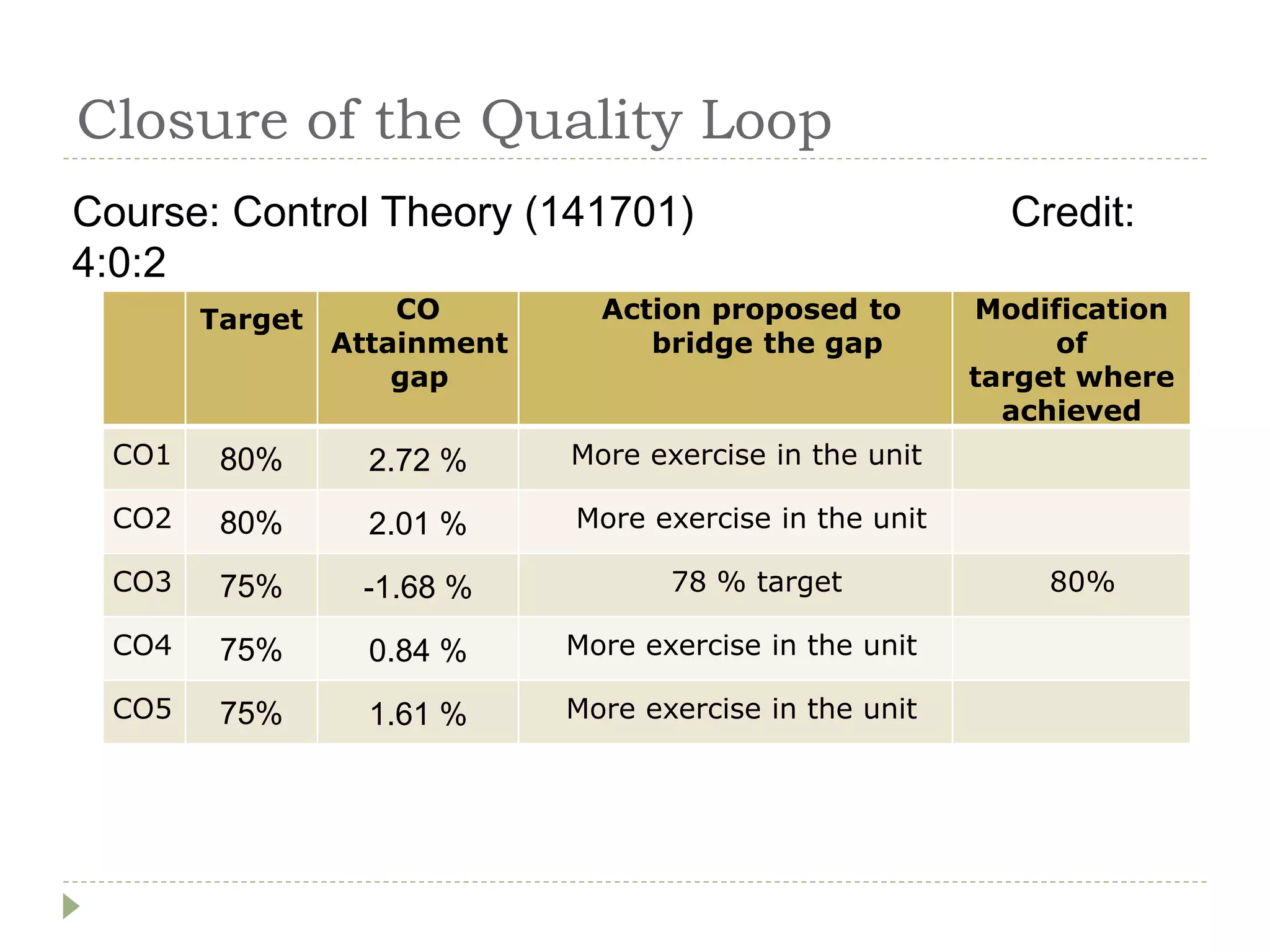 CO PO and PSO attainment.pptx