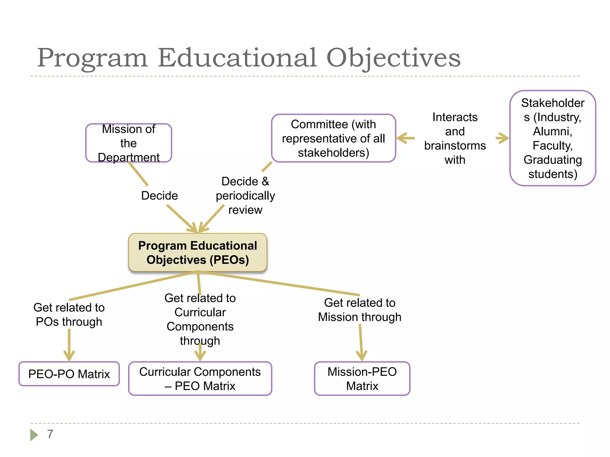 CO PO and PSO attainment.pptx