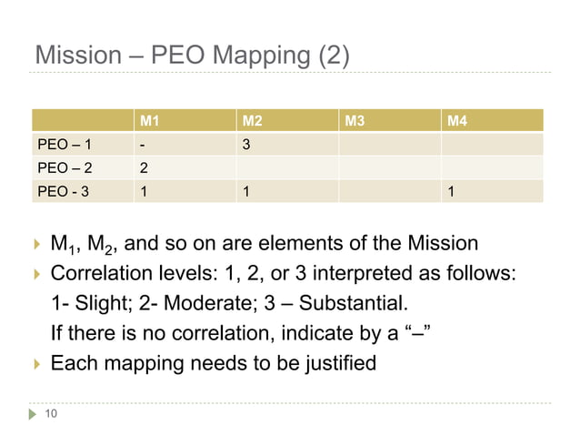 CO PO and PSO attainment.pptx