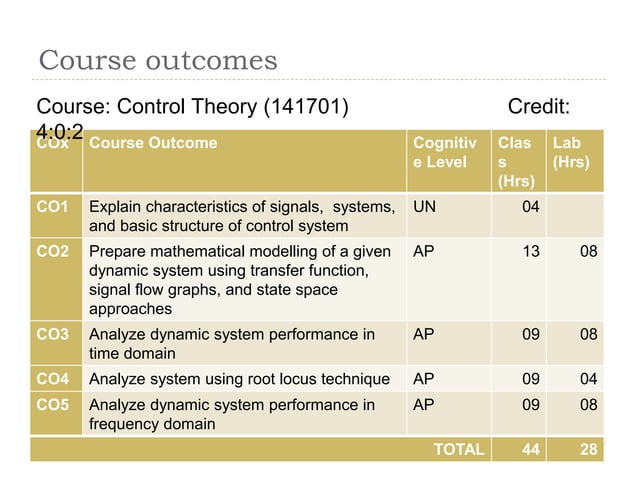 CO PO and PSO attainment.pptx