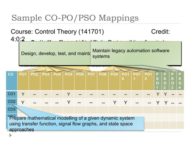CO PO and PSO attainment.pptx