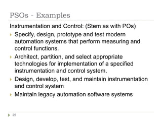 CO PO and PSO attainment.pptx