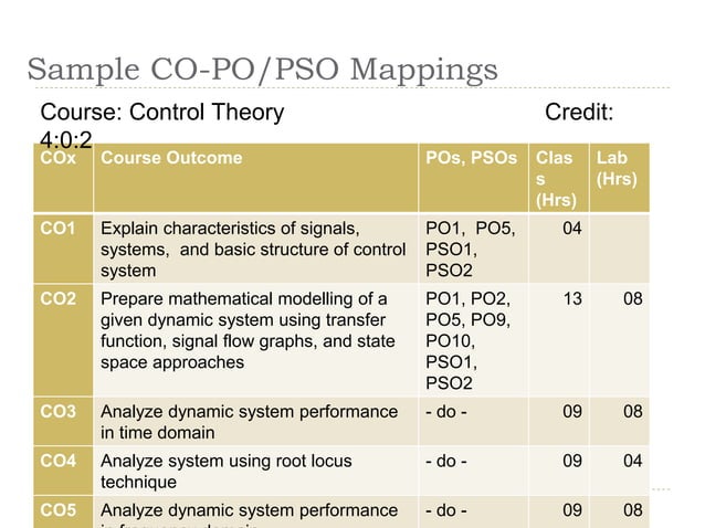 CO PO and PSO attainment.pptx