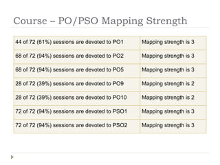 CO PO and PSO attainment.pptx