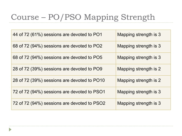 CO PO and PSO attainment.pptx