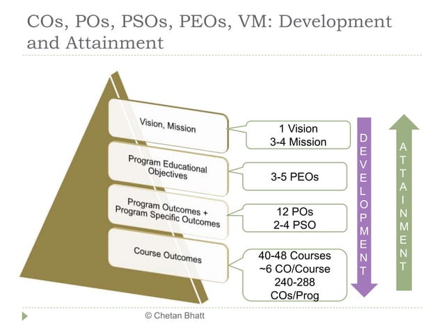 CO PO and PSO attainment.pptx