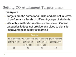 CO PO and PSO attainment.pptx