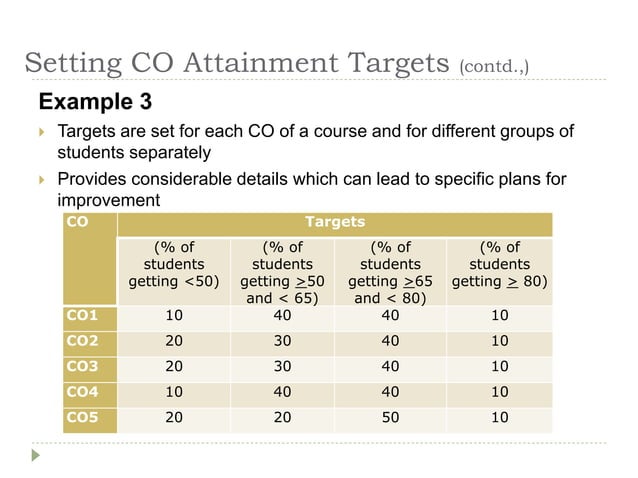 CO PO and PSO attainment.pptx