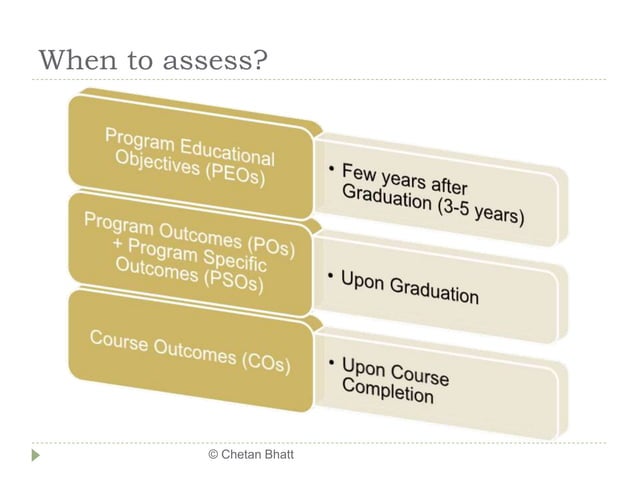 CO PO and PSO attainment.pptx
