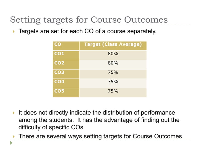 CO PO and PSO attainment.pptx