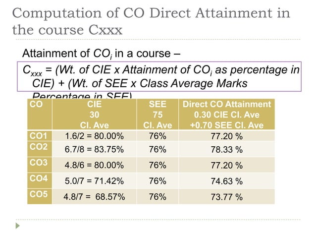 CO PO and PSO attainment.pptx