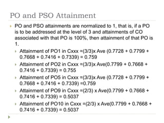 CO PO and PSO attainment.pptx