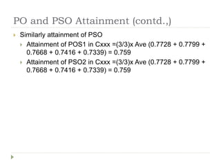 CO PO and PSO attainment.pptx