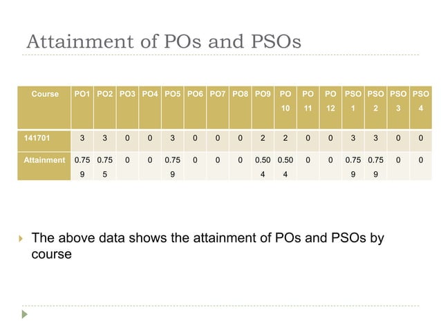 CO PO and PSO attainment.pptx