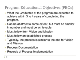 CO PO and PSO attainment.pptx