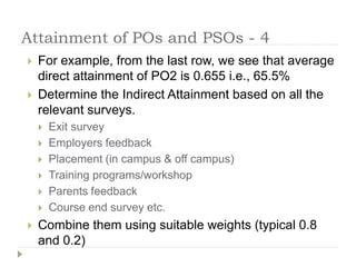 CO PO and PSO attainment.pptx