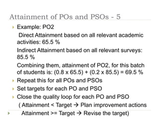 CO PO and PSO attainment.pptx