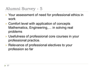 CO PO and PSO attainment.pptx