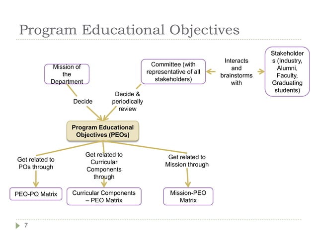 CO PO and PSO attainment.pptx
