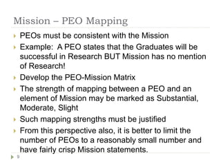 CO PO and PSO attainment.pptx