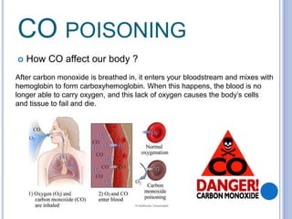 Co poisoning | PPTX