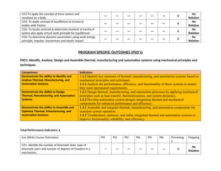 CO_PO Mappifgcgggghhghfng-Engg Mech.docx